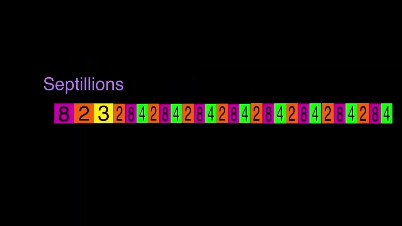 Numbers 0 to Absolute Infinity, but it’s 64x faster ! (1_4M views ...